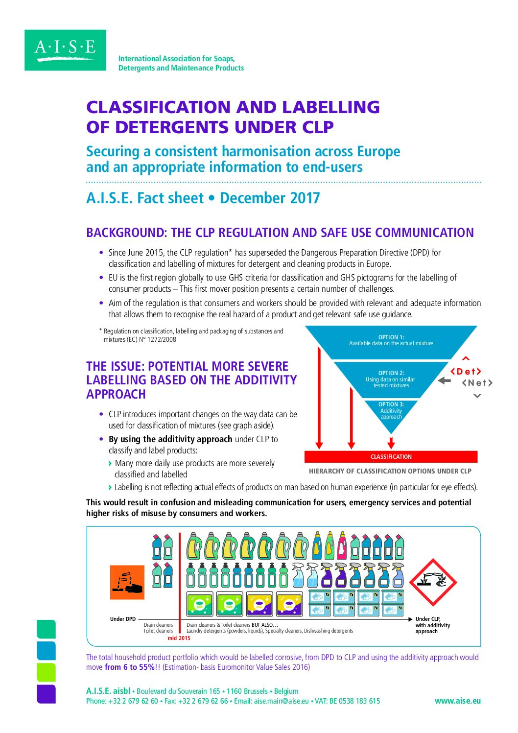 Classification, Labelling & Packaging Regulation (CLP) - A.I.S.E.
