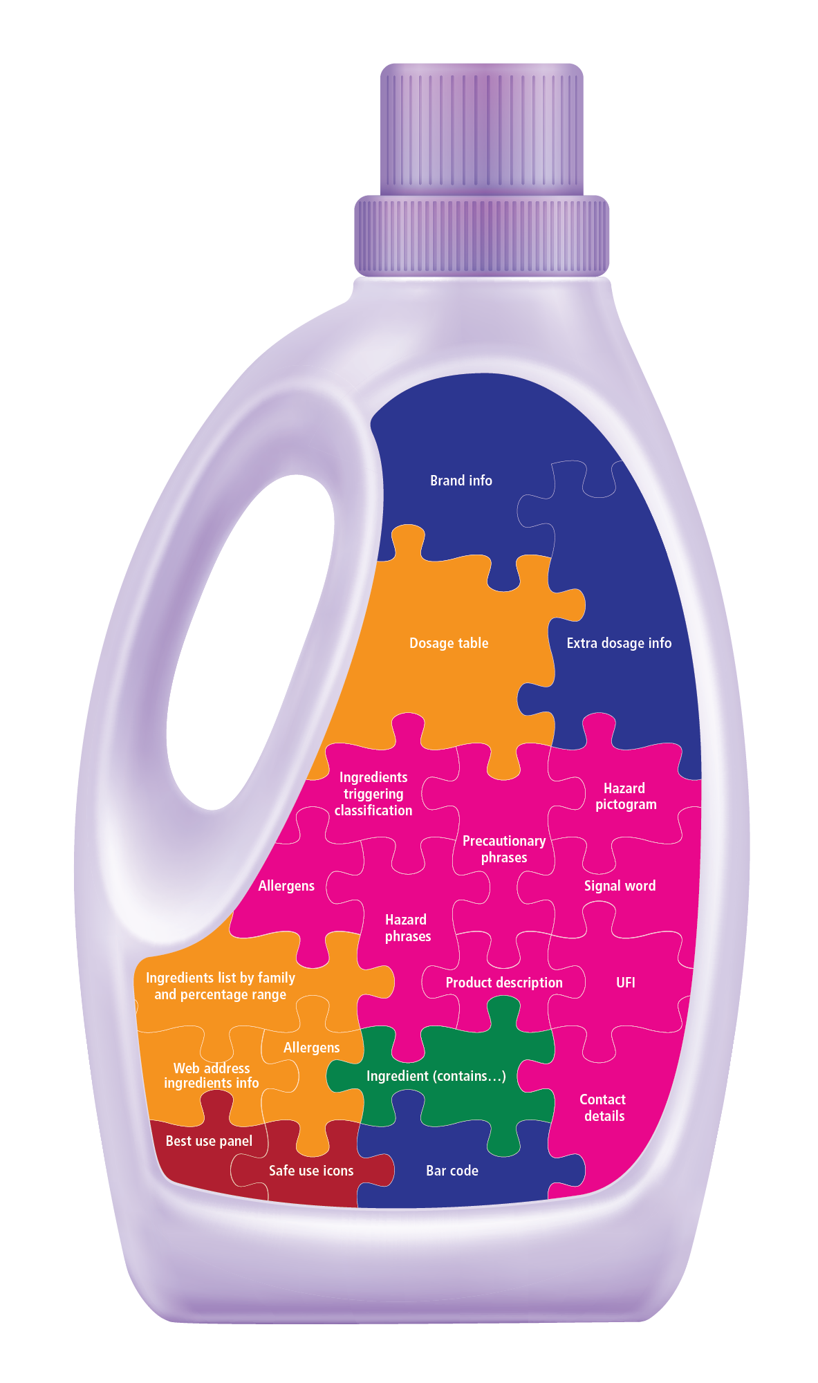 Better labels - A.I.S.E.